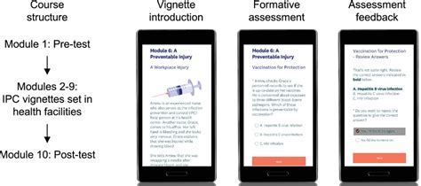 Course Structure And Screenshots Of The Prototype Learners Could Download Scientific Diagram