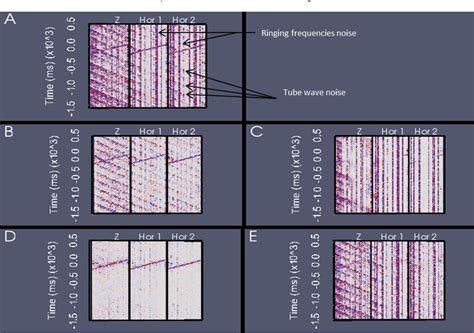 Figure 1 From A Generic Procedure For Noise Suppression In Microseismic