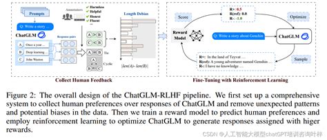 清华团队推出免费ai服务：与人类偏好对齐的大型语言模型清华ai免费使用 Csdn博客