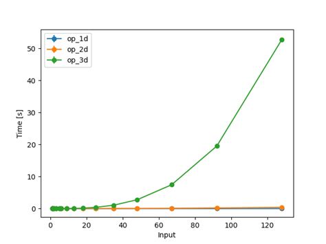 Python 3x Multithreaded Iteration Over Numpy Array Indices Stack