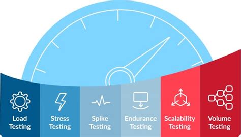 Performance Testing Jmeter Neoload And Loadrunner Support Facebook