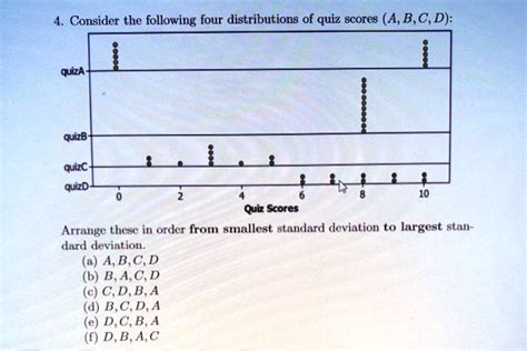4 Consider The Following Four Distributions Of Quiz Scores A B C D Arrange These In Order