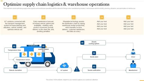 deploying ai to enhance optimize supply chain logistics and warehouse