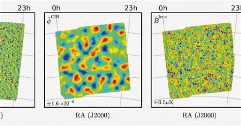 Ministry Of Space Exploration E Modes And B Modes In The Cmb