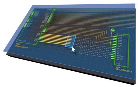 Allegro X Design Platform Pcb And System Design Cadence