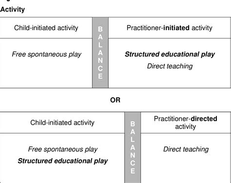 Figure 3 From Evaluating The Foundation Phase Policy Logic Model And Programme Theory