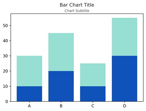 Python Giving Graphs A Subtitle Stack Overflow Python Giving Graphs A Subtitle Stack Overflow