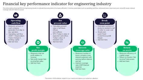 Financial Key Performance Indicator For Engineering Industry Ppt Slide