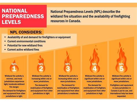 Wildfire Updates Evacuation Notice Issued Near Hawk Hills Kelly Lake