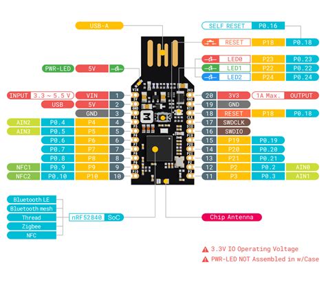 Nrf52840 Mdk Usb Dongle Pcba Makerdiary