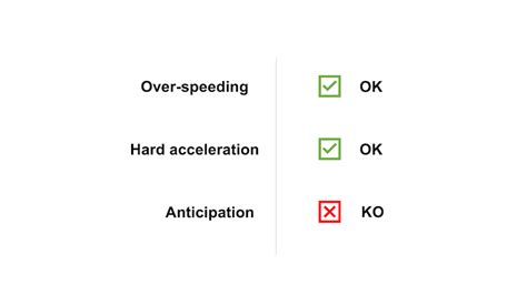 How I Analyzed My Own Driving Behavior Using Data Science Towards