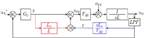 Figure 1 From Improving Inverter Output Current Controller Under