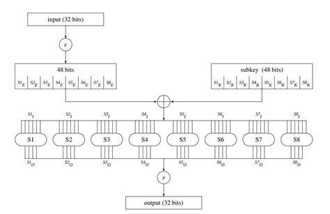 Dragan Pleskonjic On Linkedin Breaking Des Using Differential