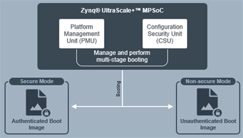Embedded Design With PetaLinux Tools TechSource Systems Ascendas Systems Group MathWorks