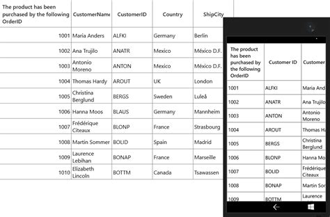 Columns In Uwp Datagrid Control Syncfusion