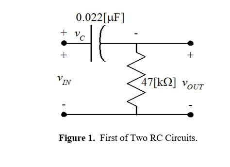 Solved Apply A 50 Hz Square Wave To The Input Of The Chegg Com