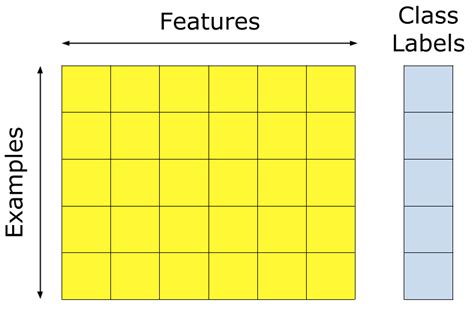 Anthony Kleerekoper How To Create A Heatmap In Gnuplot
