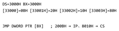 dj12 3 8086 系列指令系统 无条件转移指令 csdn博客