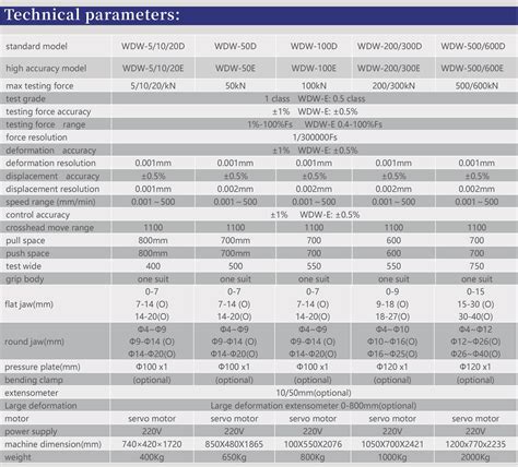 Double Column Tensile Tester Universal Testing Machine Tensile Tester Universal Testing