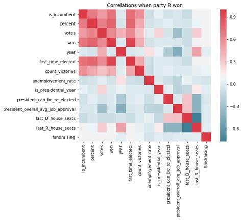 Exploratory Data Analysis Csci 109a