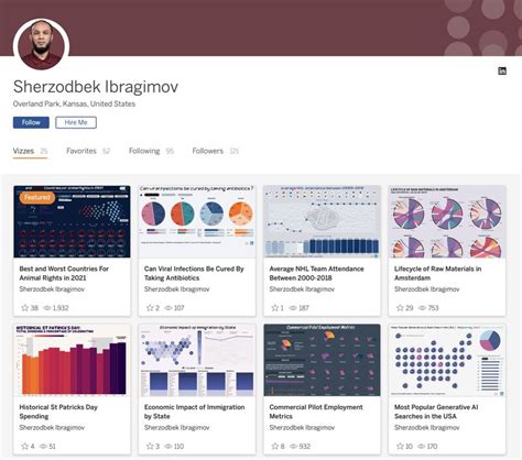 prasann prem on linkedin datafam