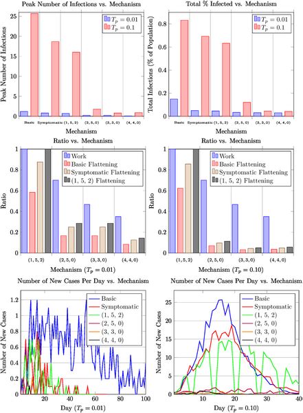 Random Graphs Plos One