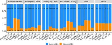 Institute For Biomedicine Eurac Research On Linkedin Impact Of The