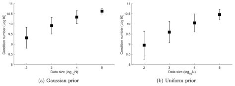 Npg Joint State Parameter Estimation Of A Nonlinear Stochastic Energy