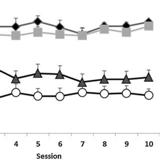 Experiment Experimental Phase For Each Type Of Item The Graph Download Scientific Diagram