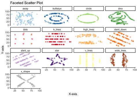 going beyond summary statistics paul apivat