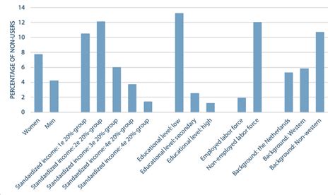 1 Percentages Of Non Internet Users In 2018 Cbs Stateline Download