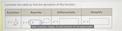 Solved Complete The Table To Find The Derivative Of The