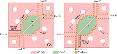 Main Circuit Of The Back‐to‐back Transition From Sispsl To Differential