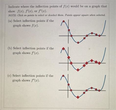 Solved Indicate Where The Inflection Points Of F X Would Be
