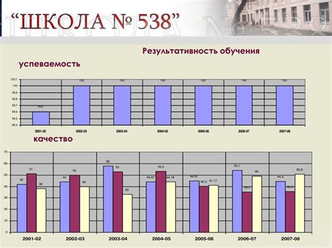 Образование успеваемость