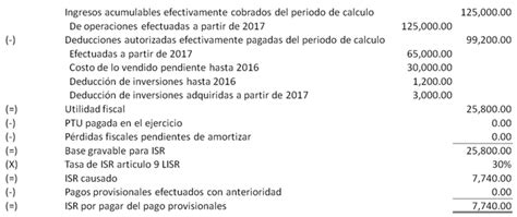 Calculo De Isr De Persona Moral Con Acumulación De Ingresos Flujo De