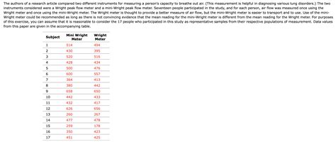 Solved Please Find The Test Statistic And The P Value Chegg Com
