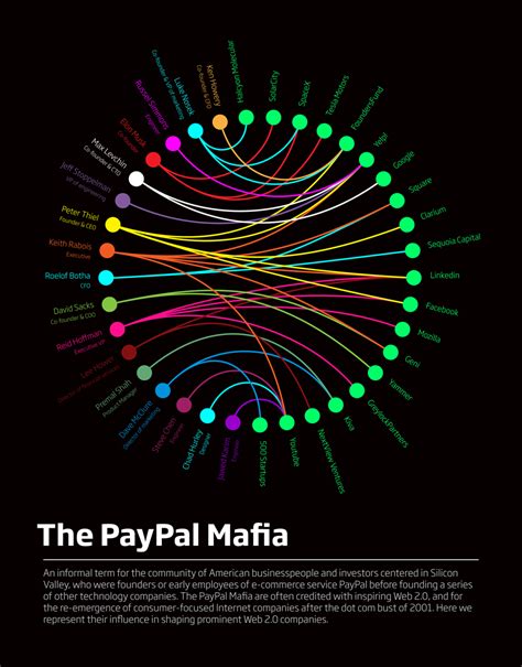 Big Data Analysis Of Information Artofit