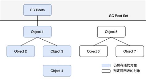 《深入理解java虚拟机》读书笔记(四) 腾讯云开发者社区 腾讯云 《深入理解java虚拟机》读书笔记(四) 腾讯云开发者社区 腾讯云