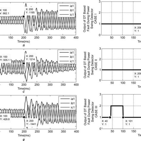 decision tree for fault detection in fault during power swing