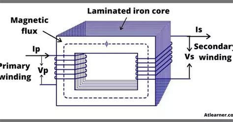 What Is A Transformer Beginner S Guide Atlearner Learn Science Technology