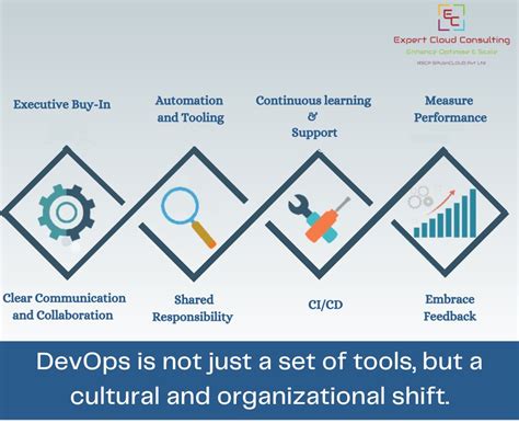 🚀🔧 Expert Cloud Consulting Aka Gpuoncloud