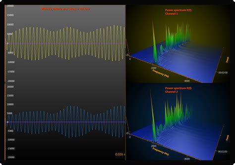 Wpf And Winforms Charts 3d Spectrogram With Scrolling Waveform Chart