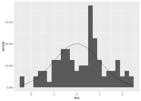 R Ggplot Density Function Not Correct Normal Percent From Stata Stack Overflow