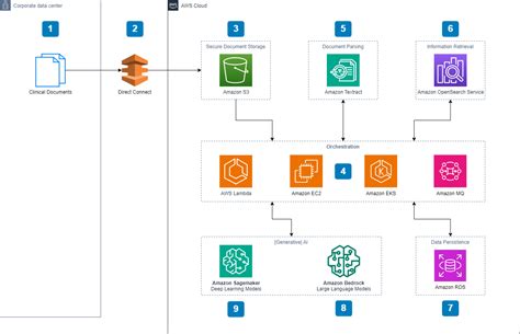 Reference Architecture Examples and Best Practices