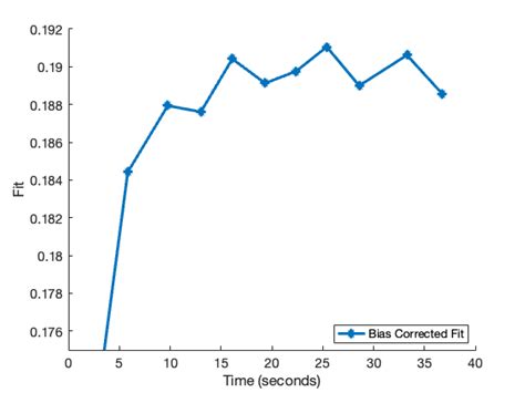 Alternating Randomized Least Squares With Leverage Scores For Cp Decomposition