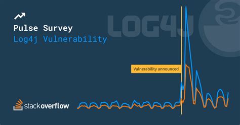 Heres How Stack Overflow Users Responded To Log4shell The Log4j