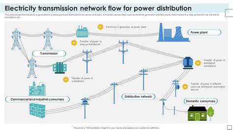 Electricity Transmission Network Flow For Power Distribution Ppt Slide