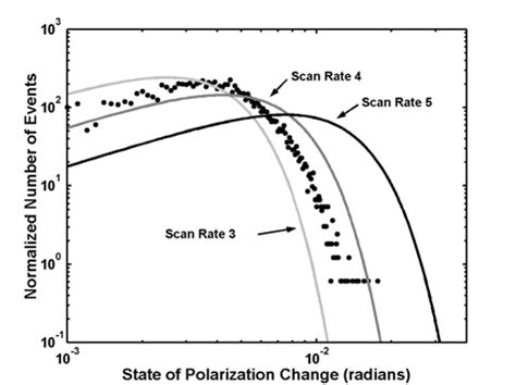 A Measured Occurrences Of SOP Changes B SOP Changes Over Ms Download Scientific Diagram