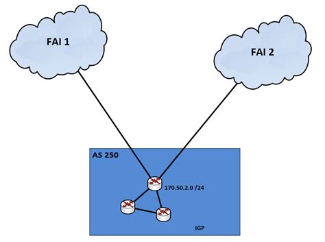 Introduction à BGP Networklab
